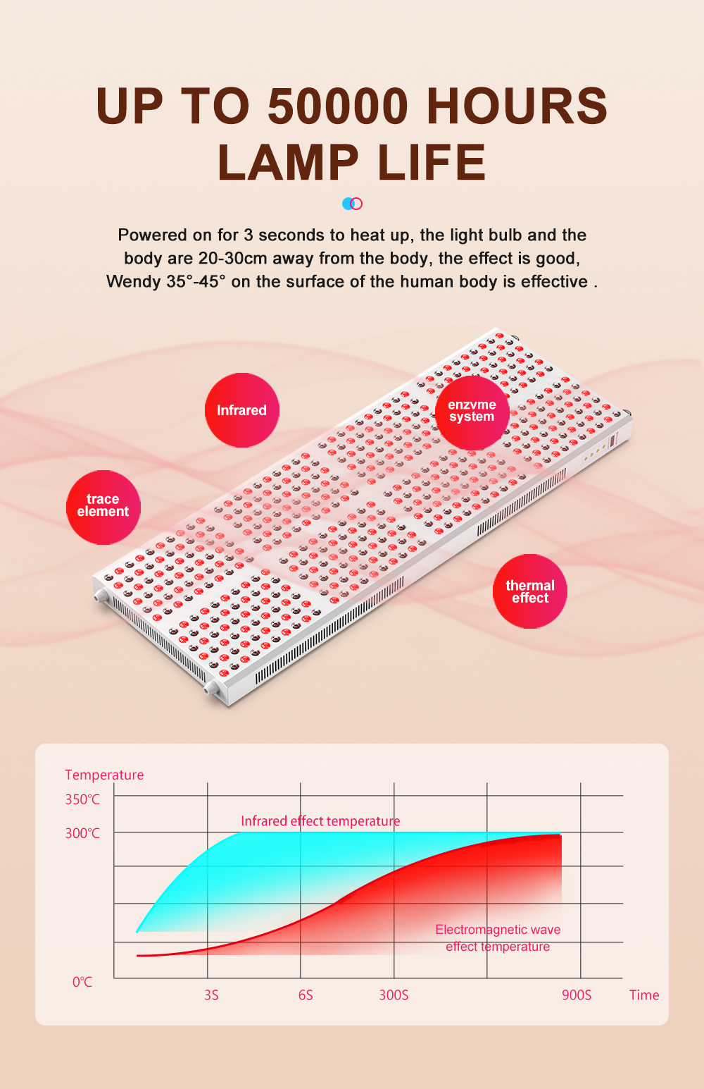 Sale 2400W highpower red panel